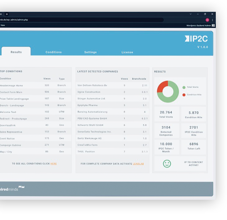 IP2C – IP TO CONTENT